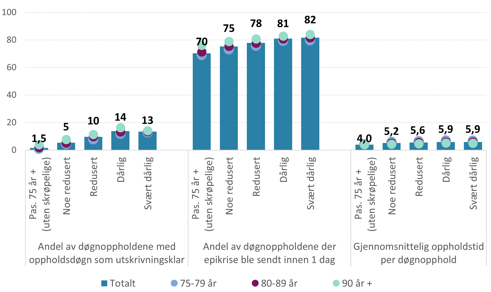Bruk av tjenester i somatiske sykehus - Helsedirektoratet